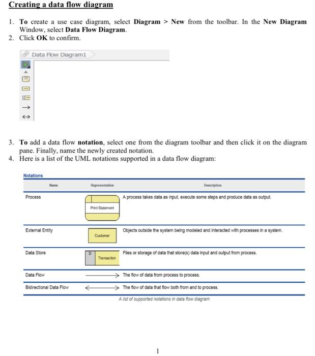 Solved Creating a data flow diagram 1. To create a use case | Chegg.com