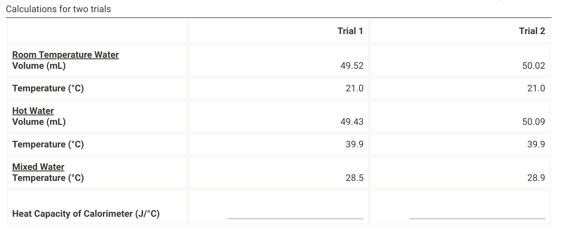 Solved Calculations for two trials | Chegg.com