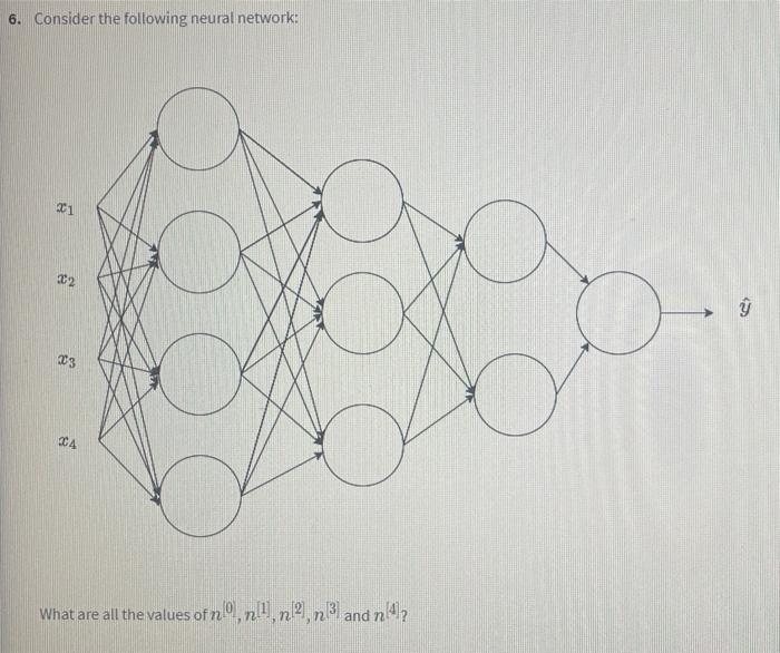 Solved 6. Consider the following neural network: What are | Chegg.com