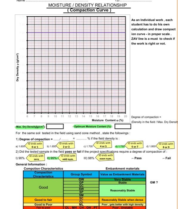 Solved MOISTURE / DENSITY RELATIONSHIP Date EXPERIMENT NO.: | Chegg.com