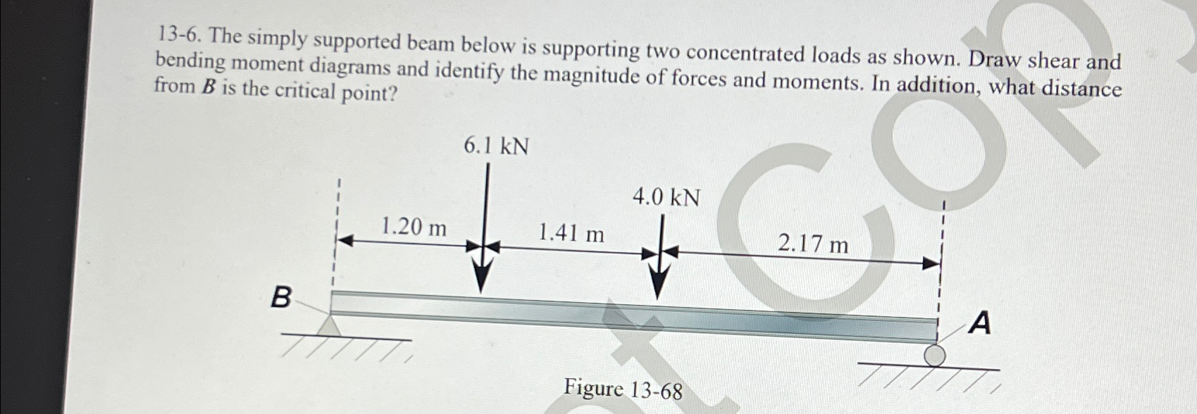 Solved 13-6. ﻿The simply supported beam below is supporting | Chegg.com