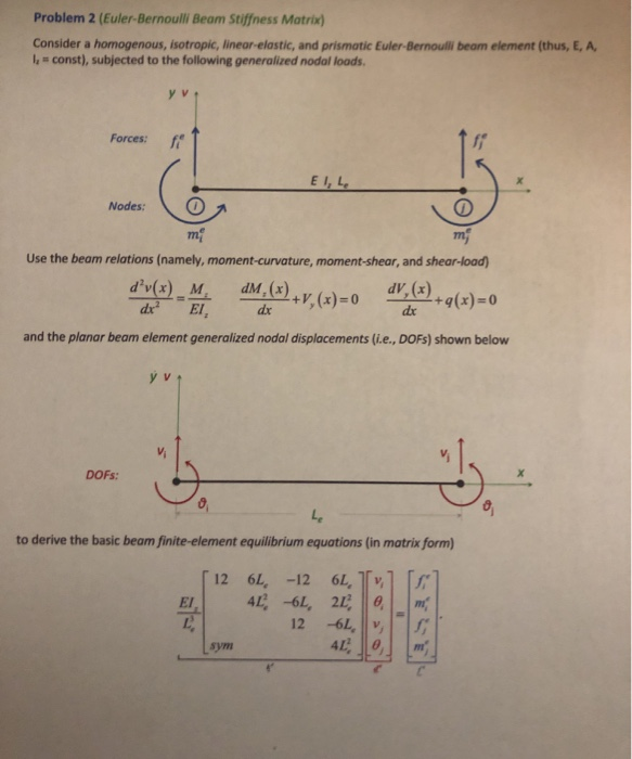 Euler Bernoulli Beam Finite Element - The Best Picture Of Beam