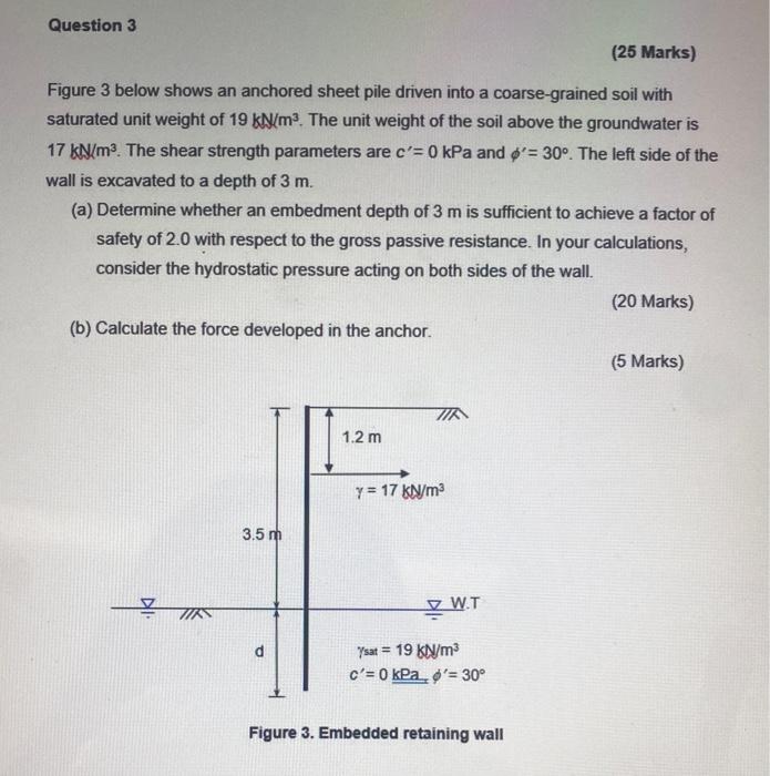 Solved Figure 3 below shows an anchored sheet pile driven | Chegg.com