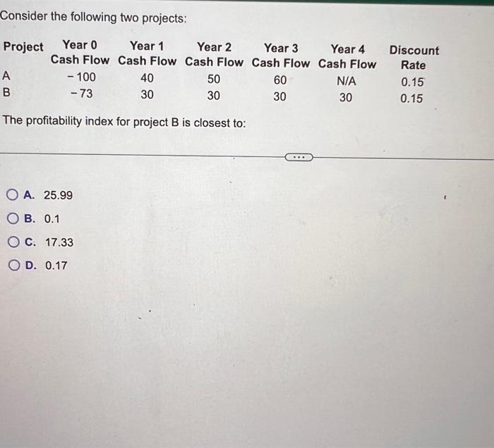 Solved Consider the following two projects: The | Chegg.com