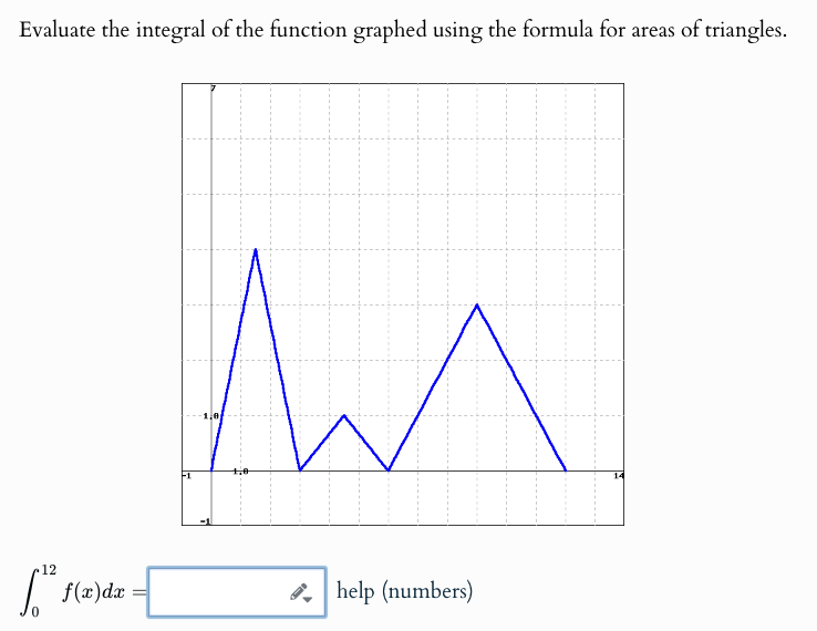 Solved Evaluate the integral of the function graphed using | Chegg.com
