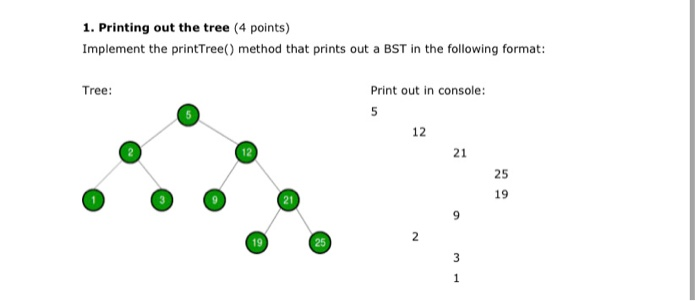 Solved 1. Printing out the tree (4 points) Implement the | Chegg.com
