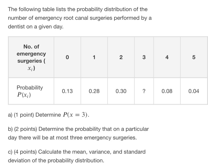 Solved The following table lists the probability | Chegg.com