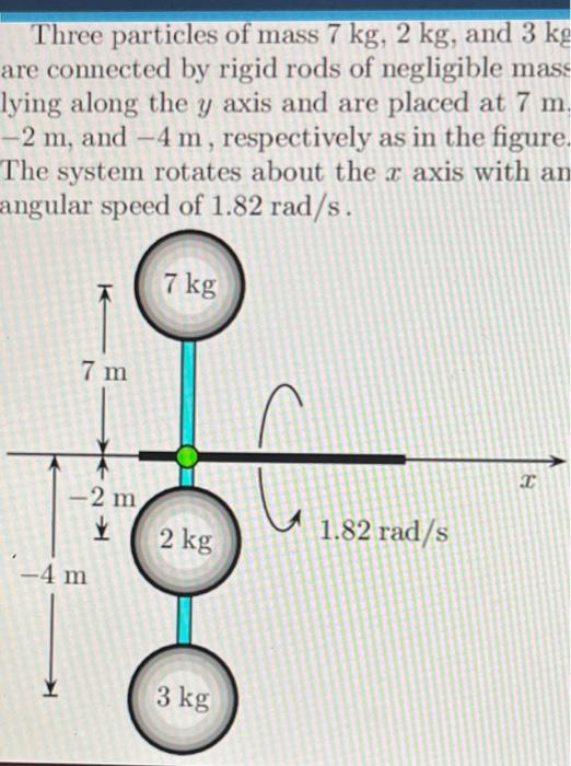 Solved 1. Find the rotational energy of the system. Answer | Chegg.com
