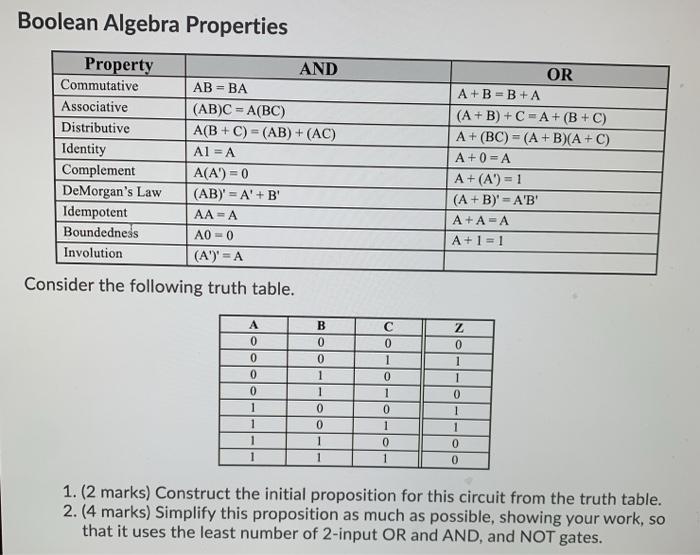 Solved Boolean Algebra Properties Property And Commutative