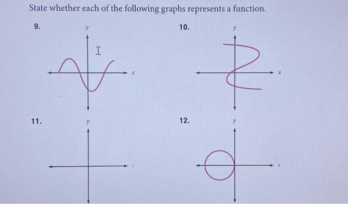 Solved State whether each of the following graphs represents | Chegg.com