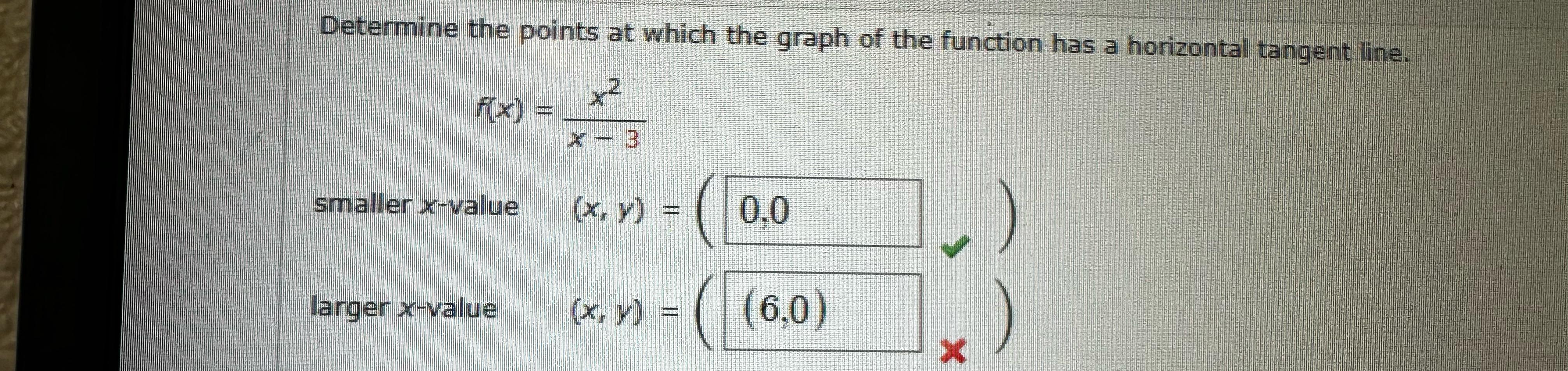 Solved Determine the points at which the graph of the | Chegg.com