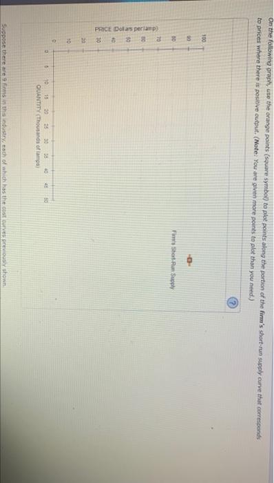 Solved Consider the competitive market for halogenlamp. The | Chegg.com