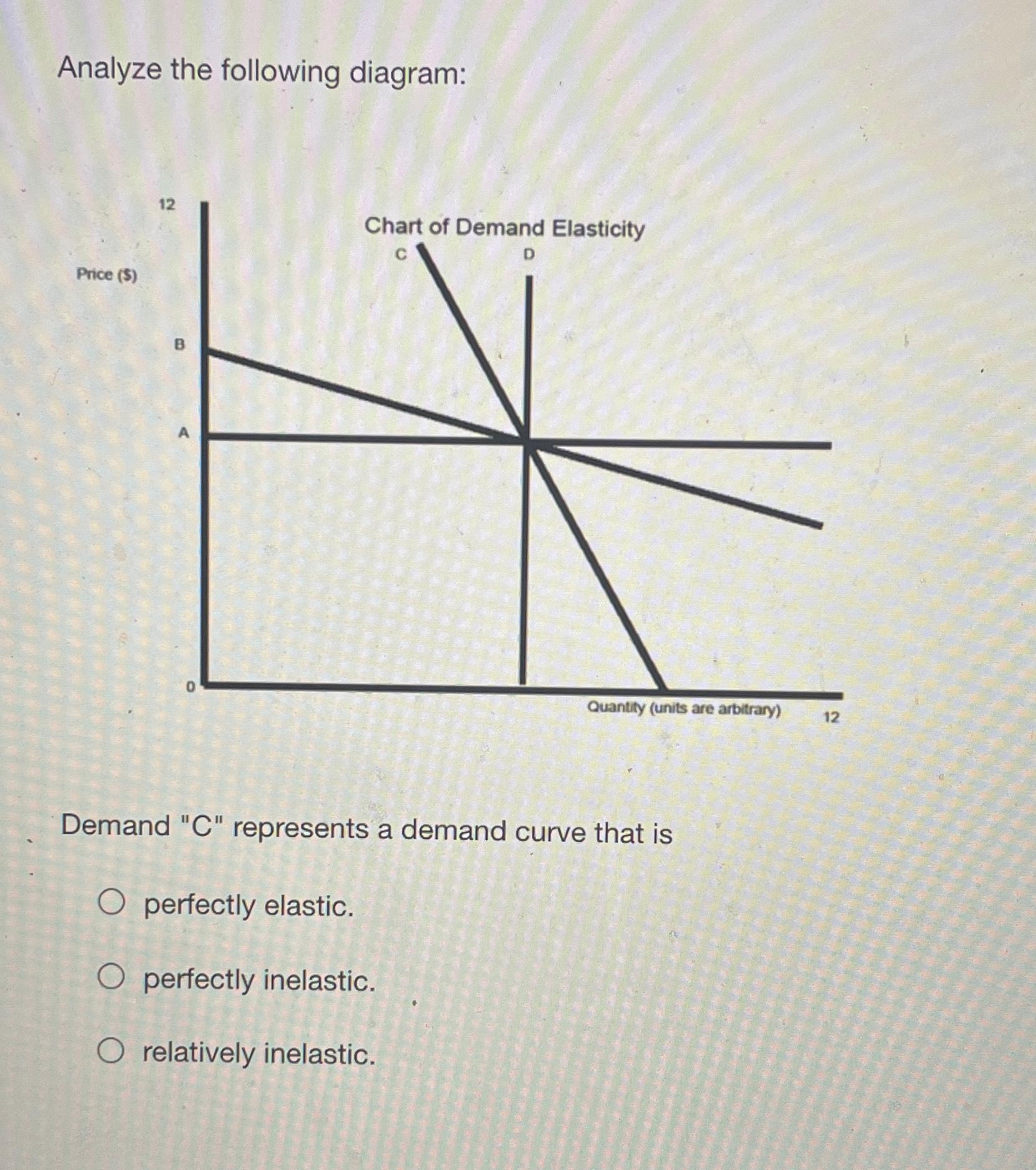 Solved Analyze the following diagram:Demand " C " | Chegg.com