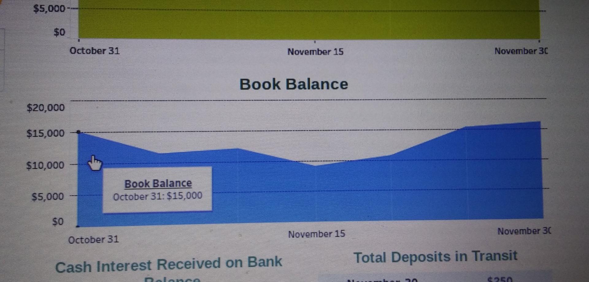Solved To Prepare the company's bank reconciliation using | Chegg.com