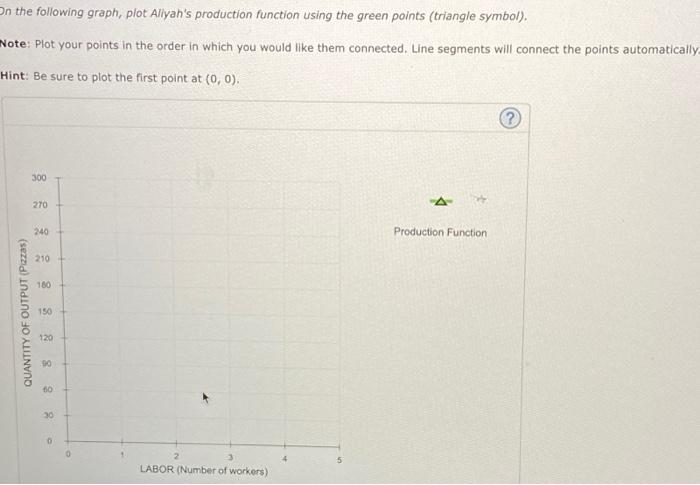 Aliyah's Pizzas is a takeout-only pizza parlor | Chegg.com