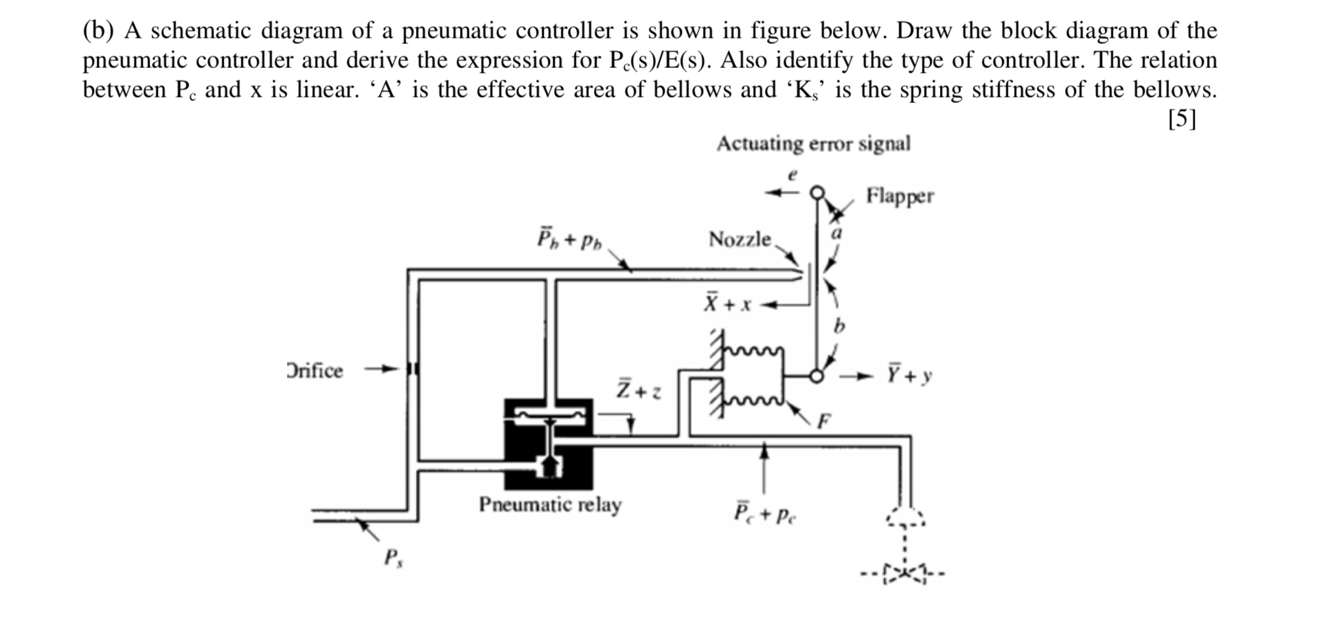 Solved (b) ﻿A schematic diagram of a pneumatic controller is | Chegg.com