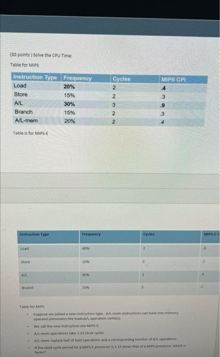 Solved (3Dpoints)solve the CPU Time: Table for Mips Table is | Chegg.com