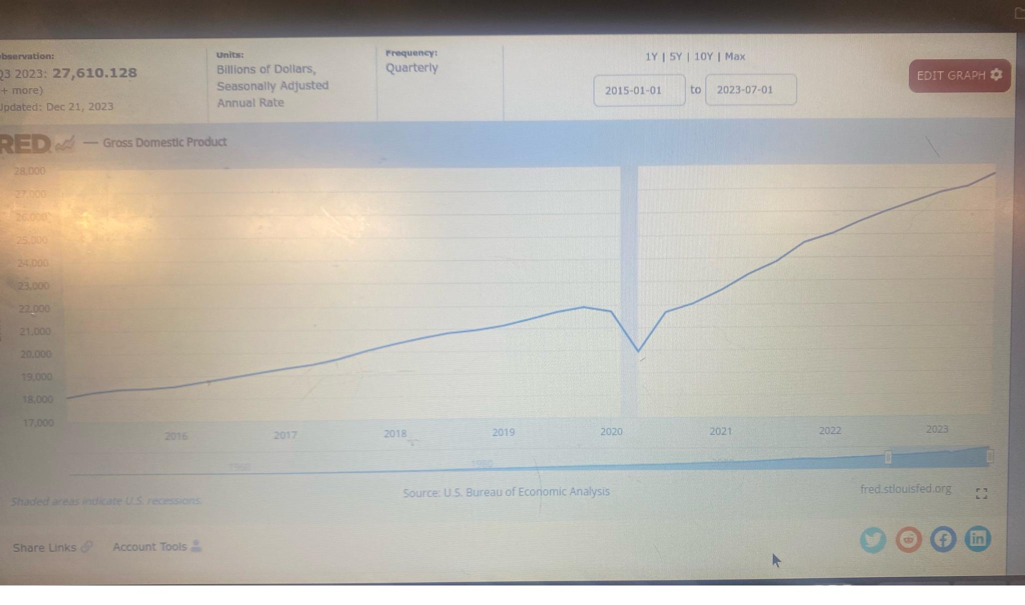 Solved Identify any periods of decrease in real or nominal | Chegg.com