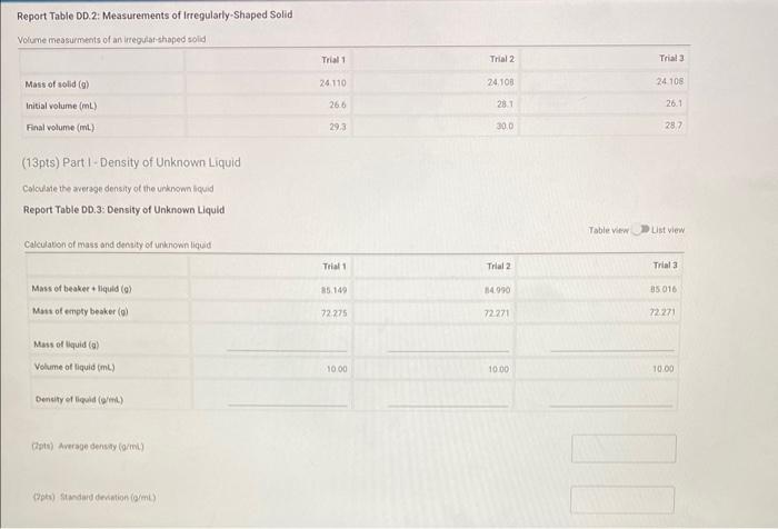 Solved Report Table DD.2: Measurements of Irregularly-Shaped | Chegg.com