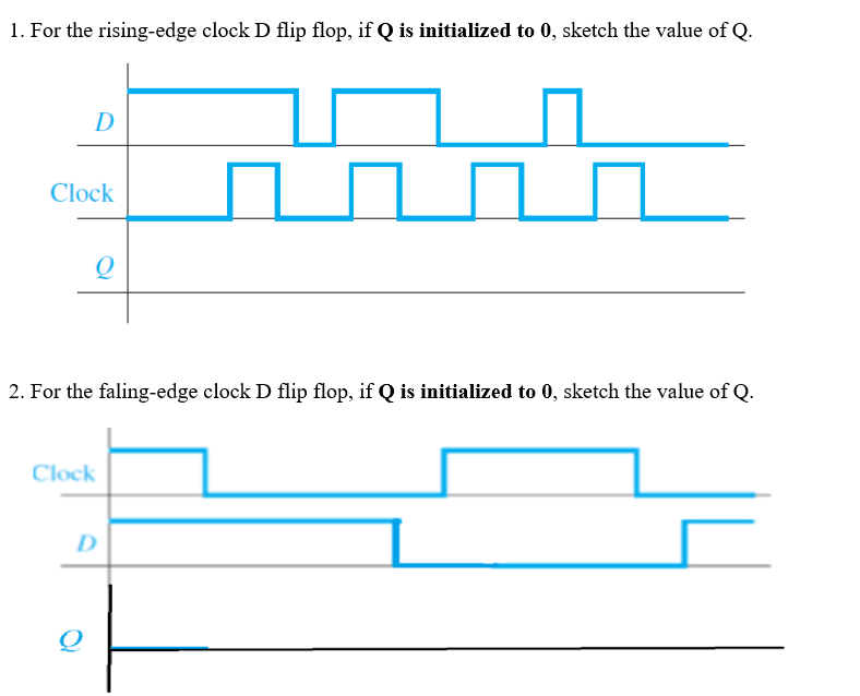 Solved Please Help. For the rising-edge clock D flip flop, | Chegg.com