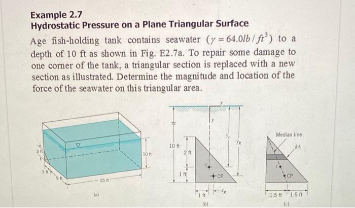 Solved Example 2.7 Hydrostatic Pressure on a Plane | Chegg.com