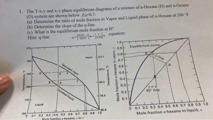 Solved 1. The T−x−y and x−y phase equilibrium diagrams of a | Chegg.com