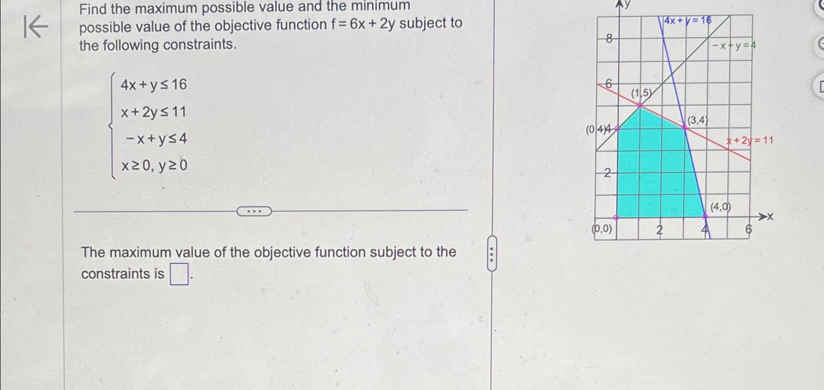 Solved Find The Maximum Possible Value And The Minimum 
