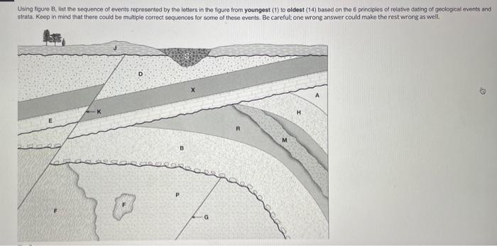Solved Using figure 8 , list the sequence of events | Chegg.com