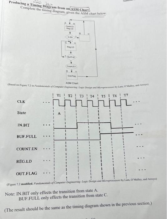Producing a Timing Diagram from an ASM Chart. | Chegg.com