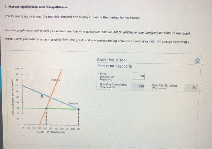 7. Market equilibrium and disequilibrium The | Chegg.com