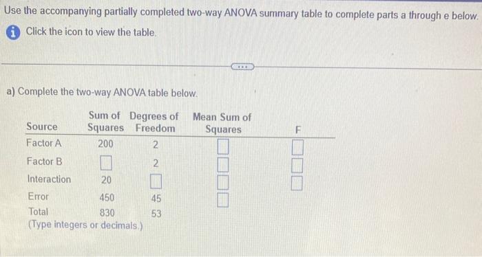 Solved Use the accompanying partially completed two-way | Chegg.com