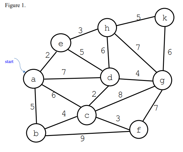 Solved The corresponding depth-first search (DFS) ﻿tree | Chegg.com