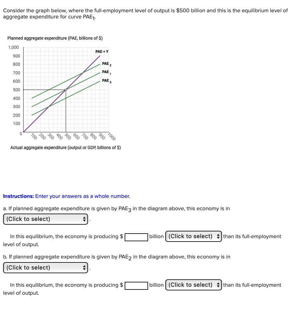 Solved Consider the graph below, where the full-employment | Chegg.com