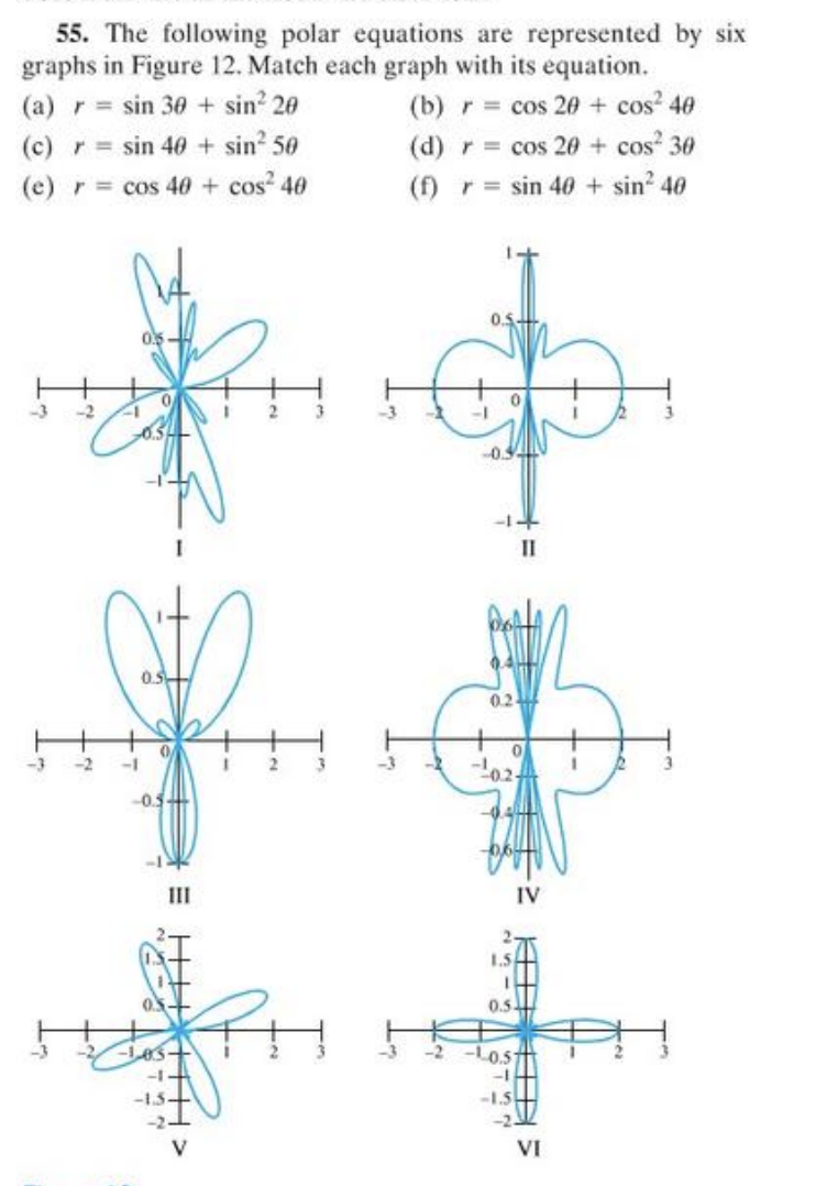 Solved The following polar equations are represented by | Chegg.com