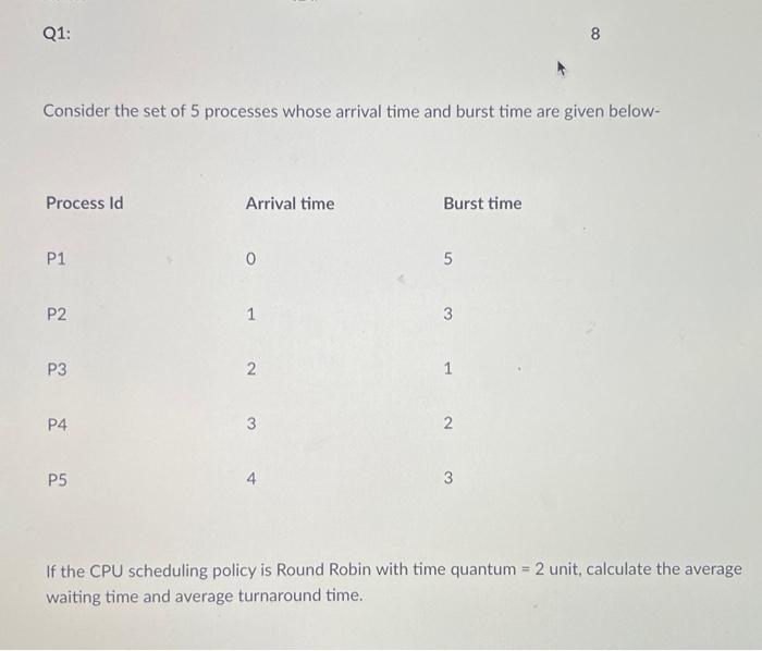 Solved Consider the set of 5 processes whose arrival time | Chegg.com