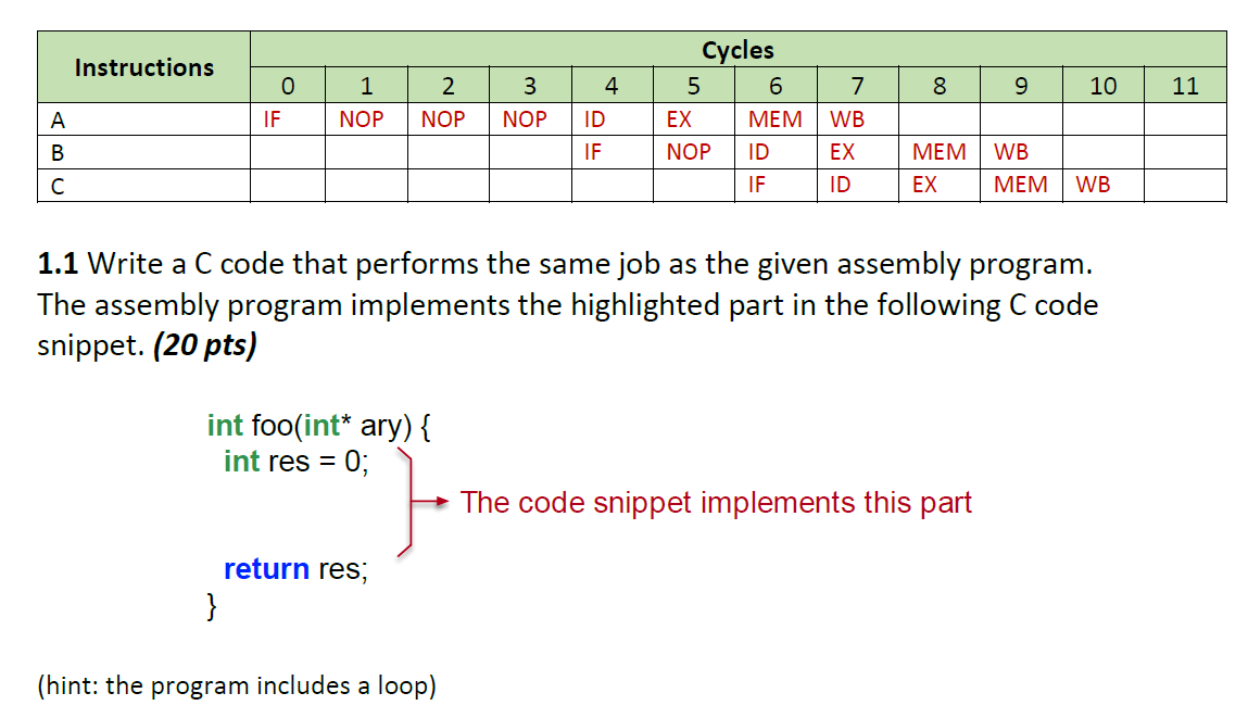 Solved 1.2 ﻿Complete the timeline of the program assuming | Chegg.com