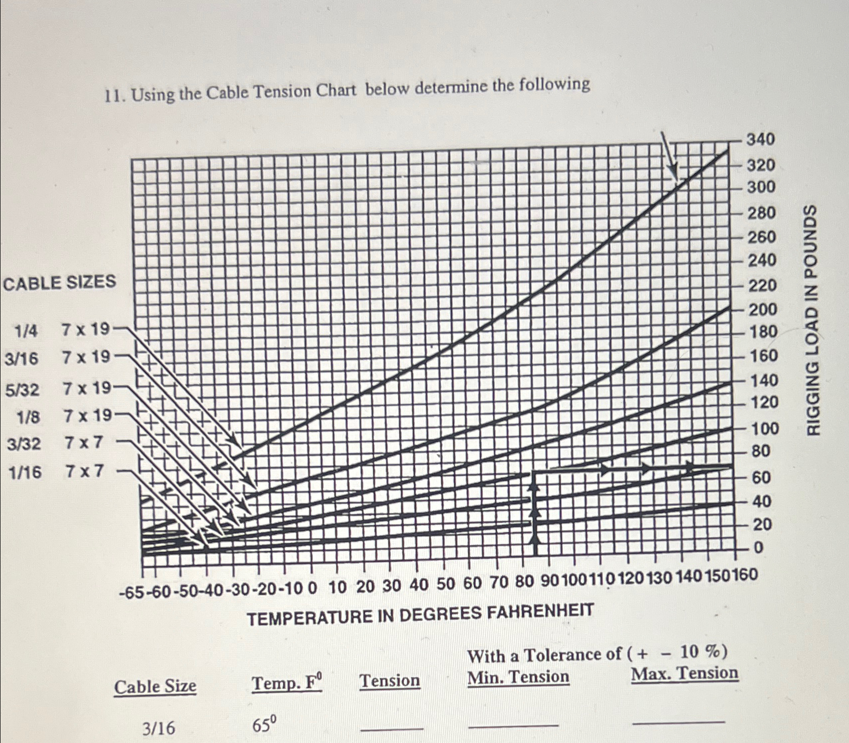 Solved Using the Cable Tension Chart below determine the | Chegg.com