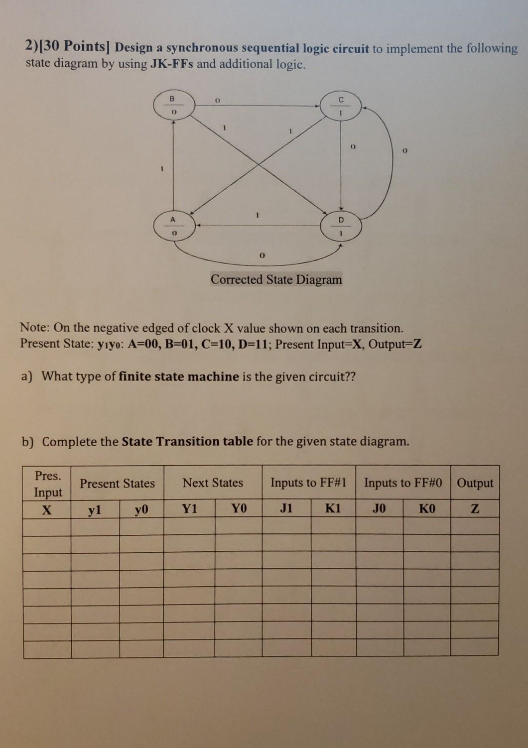 Solved 2)[30 Points) Design a synchronous sequential logic | Chegg.com