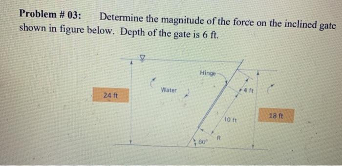 Solved Problem # 03: Determine the magnitude of the force on | Chegg.com