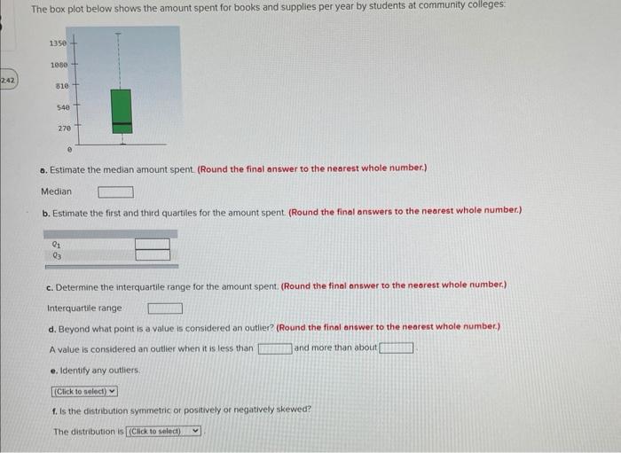 Solved The box plot below shows the amount spent for books | Chegg.com