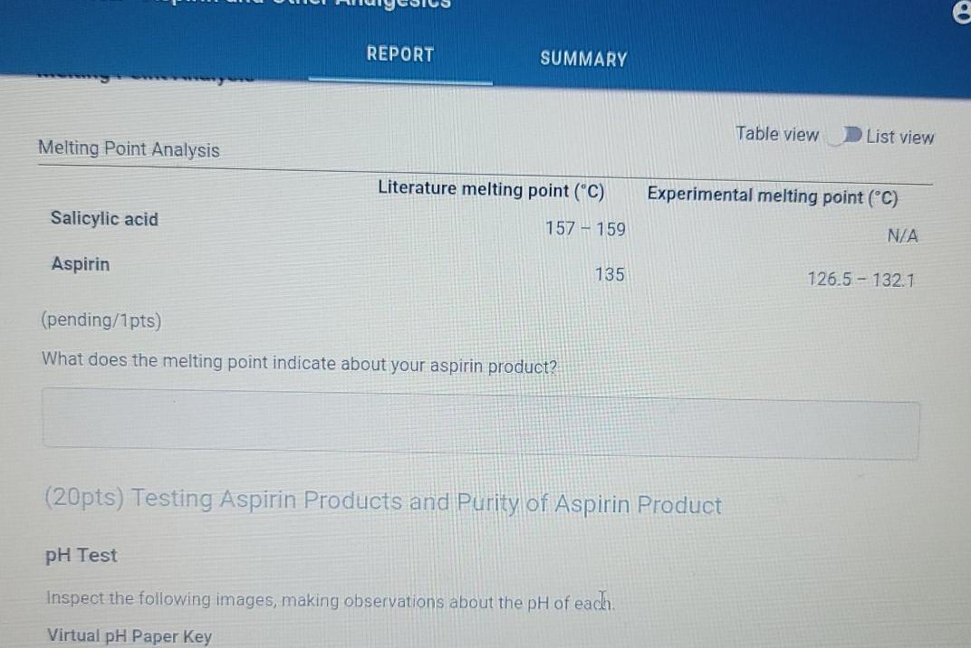 Solved REPORT SUMMARY Data And Report Submission - Aspirin | Chegg.com
