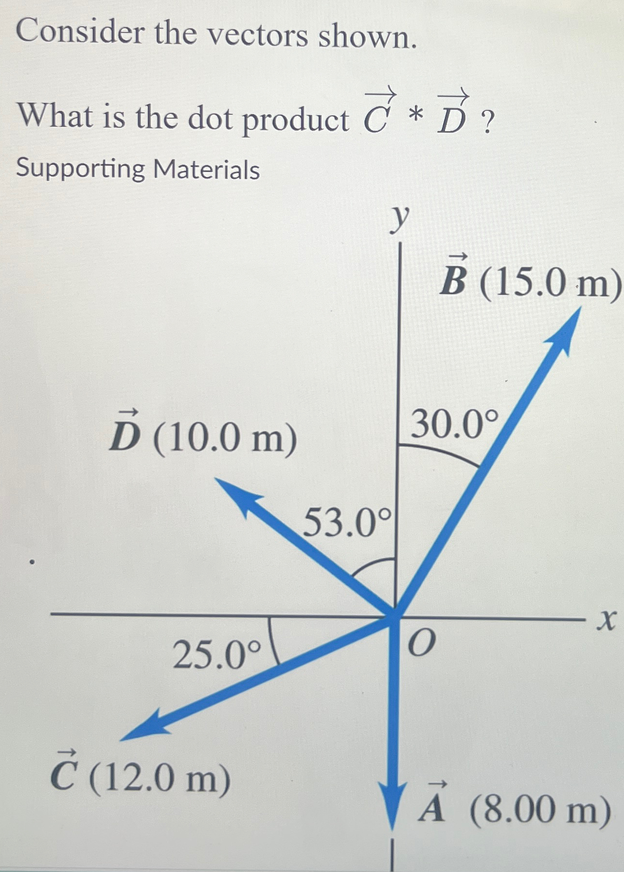 Solved Consider the vectors shown.What is the dot product | Chegg.com