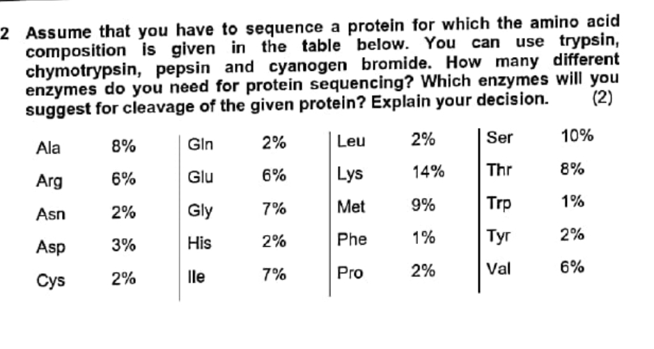 Solved 2 ﻿Assume that you have to sequence a protein for | Chegg.com