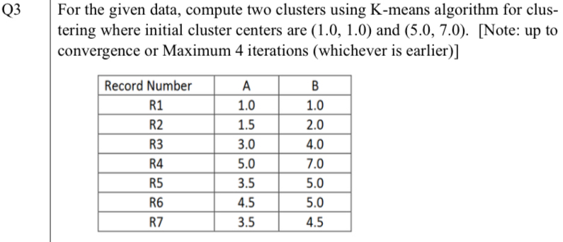 Solved Q3 , ﻿For the given data, compute two clusters using | Chegg.com