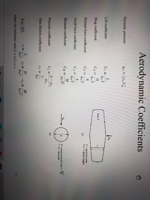this is an aerodynamics 1 course. the question is to | Chegg.com