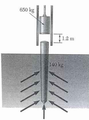 Solved The 650kg hammer of a drop-hammer pile driver falls | Chegg.com