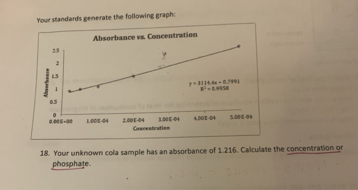 Solved Your standards generate the following graph: | Chegg.com