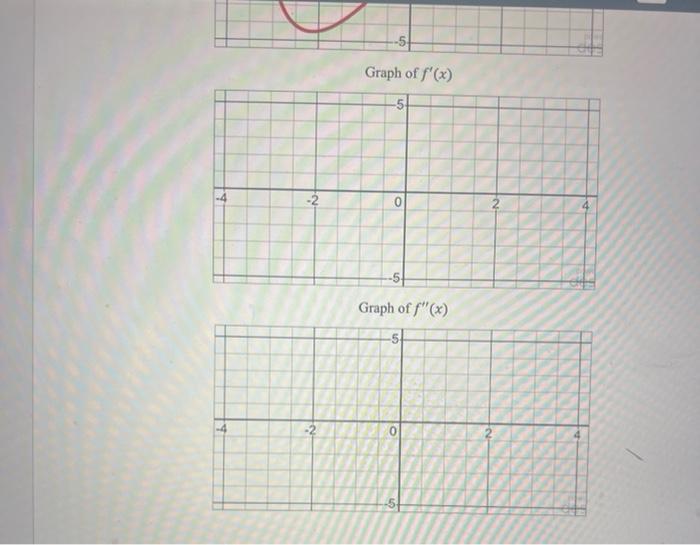 Solved Graph of f′(x)Sketch the graph of the first and | Chegg.com
