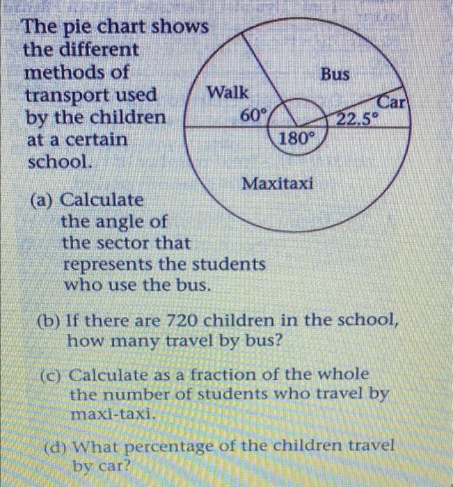 Solved The pie chart shows the different methods of Bus | Chegg.com