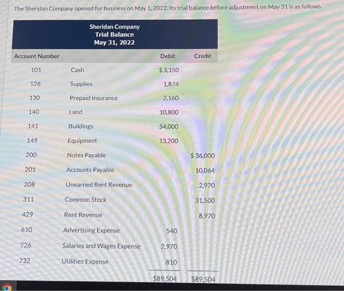Solved Prepare a ledger using the three-column form of | Chegg.com
